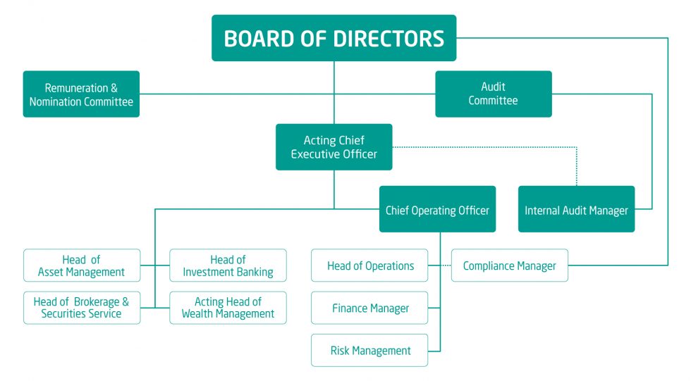 المجلس الفرعي لجمعيات الايتام